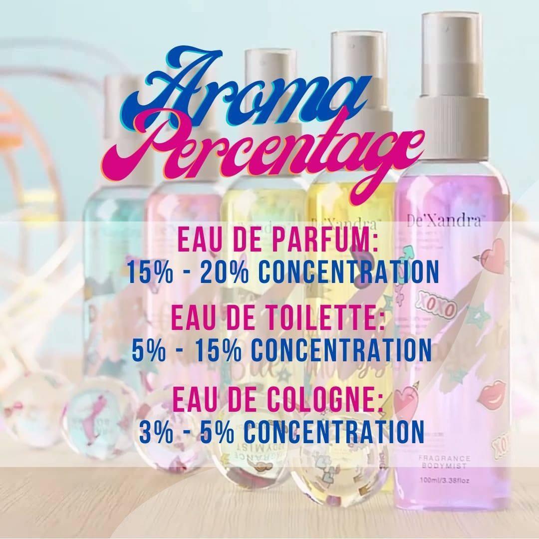 De'Xandra Body Mist, Beauty & Personal Care, Fragrance & Deodorants on ...