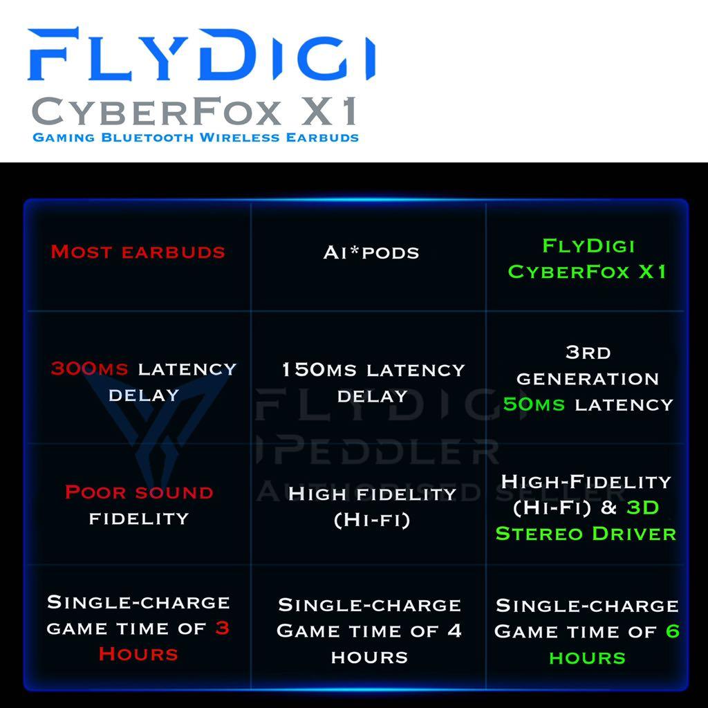 FlyDigi CyberFox X1 Wireless Earbuds, Mobile Phones & Gadgets, Other ...