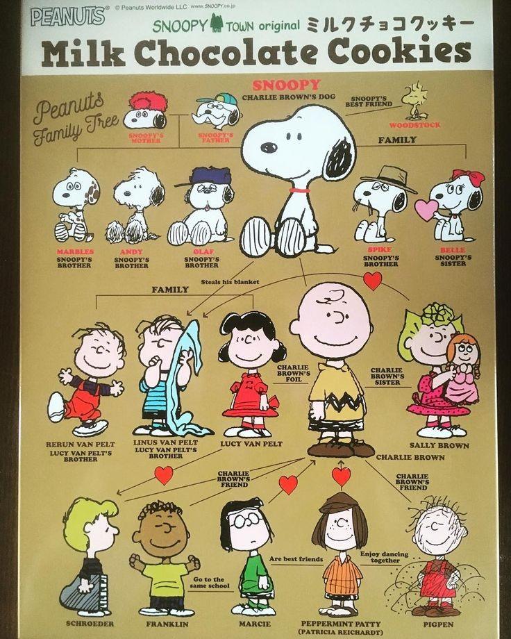 Olaf (Snoopy brother), Hobbies & Toys, Collectibles & Memorabilia, Fan ...