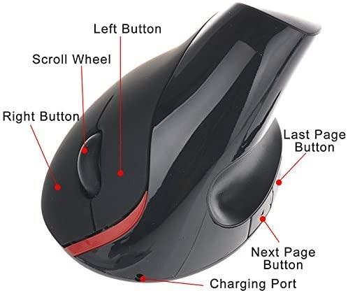 (BLACK) 5D 2.4GHz 1600 DPI Stereo Wireless Mouse with Battery Wireless ...