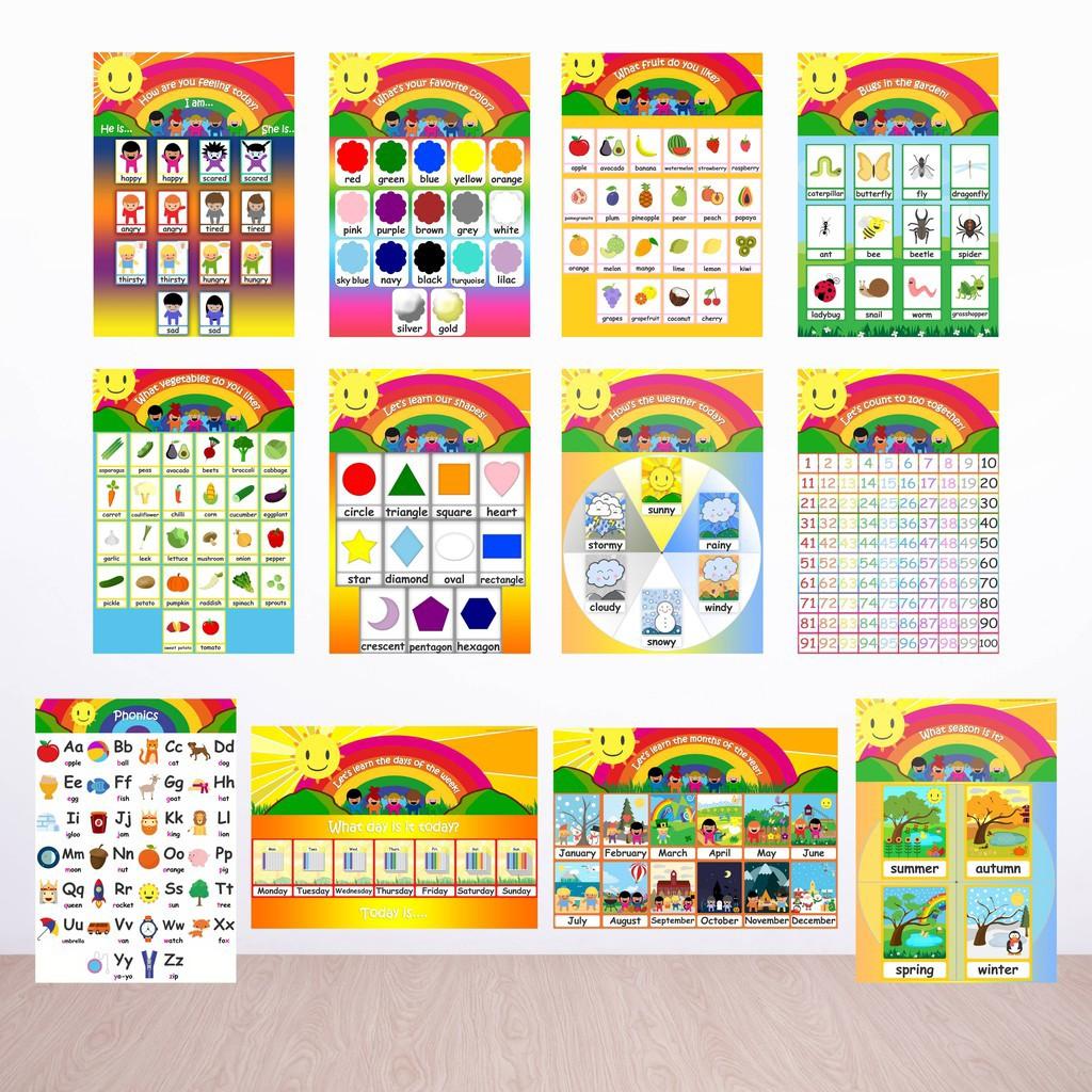 Laminated Educational Chart, Everything Else, Others on Carousell