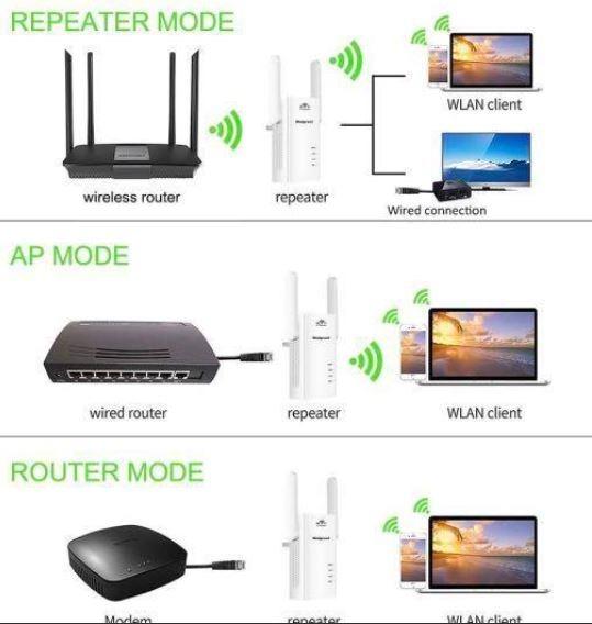 Wodgreat Wireless Repeater / Router WG-N300R, Computers & Tech, Parts ...