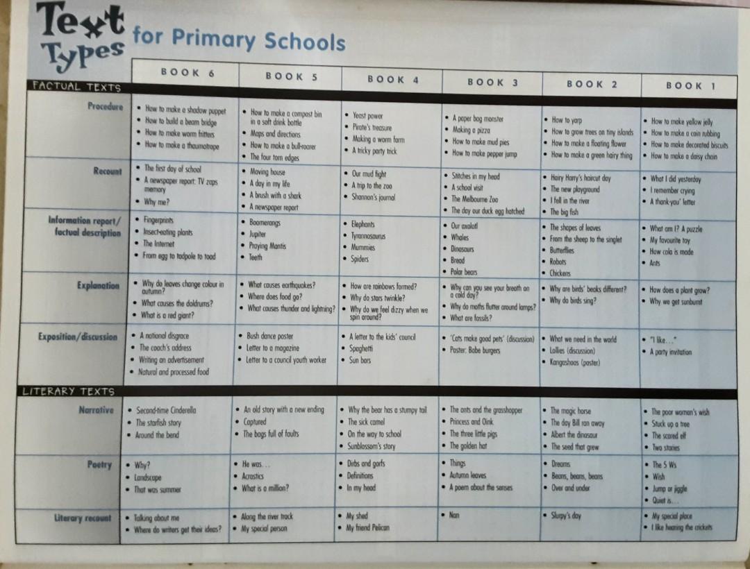 Text Types (primary school), Hobbies & Toys, Books & Magazines ...