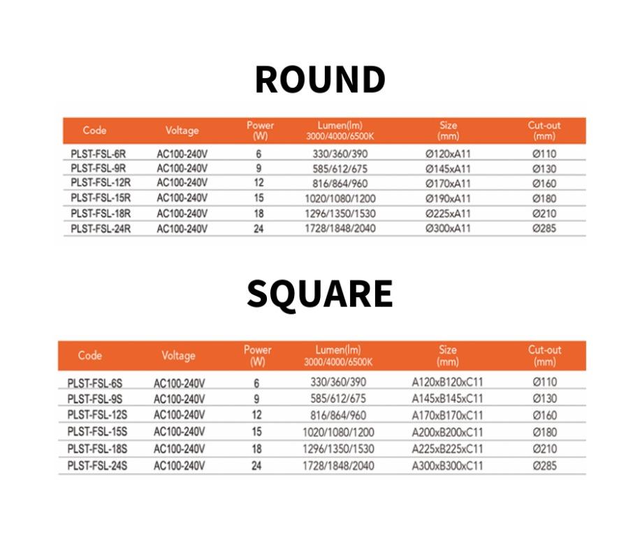 FSL LED Slim Panel Light w/ Safety Mark Driver, Furniture & Home Living ...