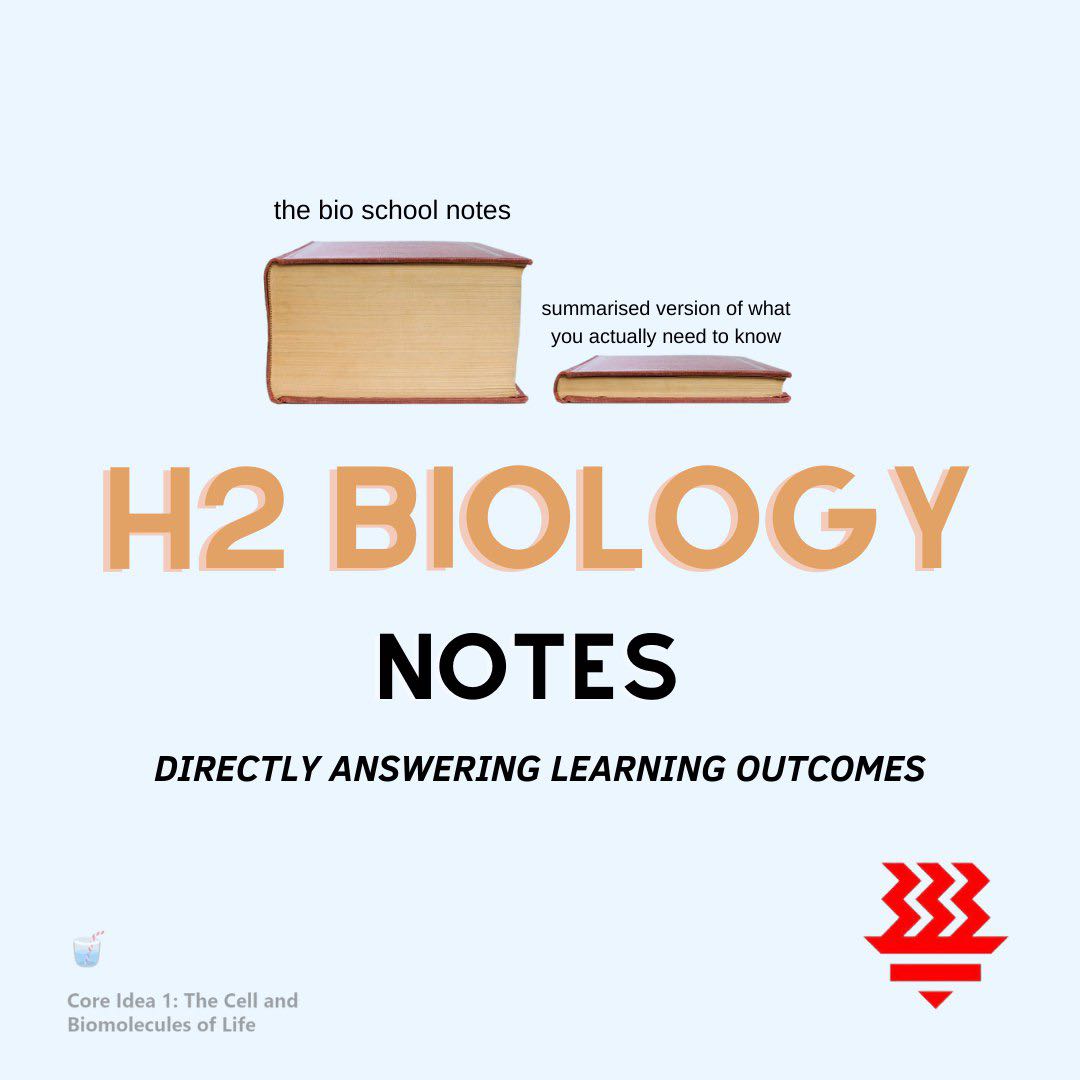 Learning Outcomes, Answered: JC H2 Biology Notes , Hobbies & Toys ...