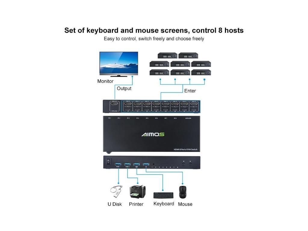 AIMOS KVM Switch 8 ports, 8 In 1 Out HDMI Switcher Box Support 4K@30Hz ...