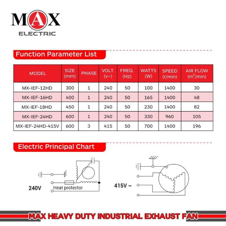 16'' MAXVI ELECTRICAL INDUSTRIAL EXHAUST FAN, TV & Home Appliances ...