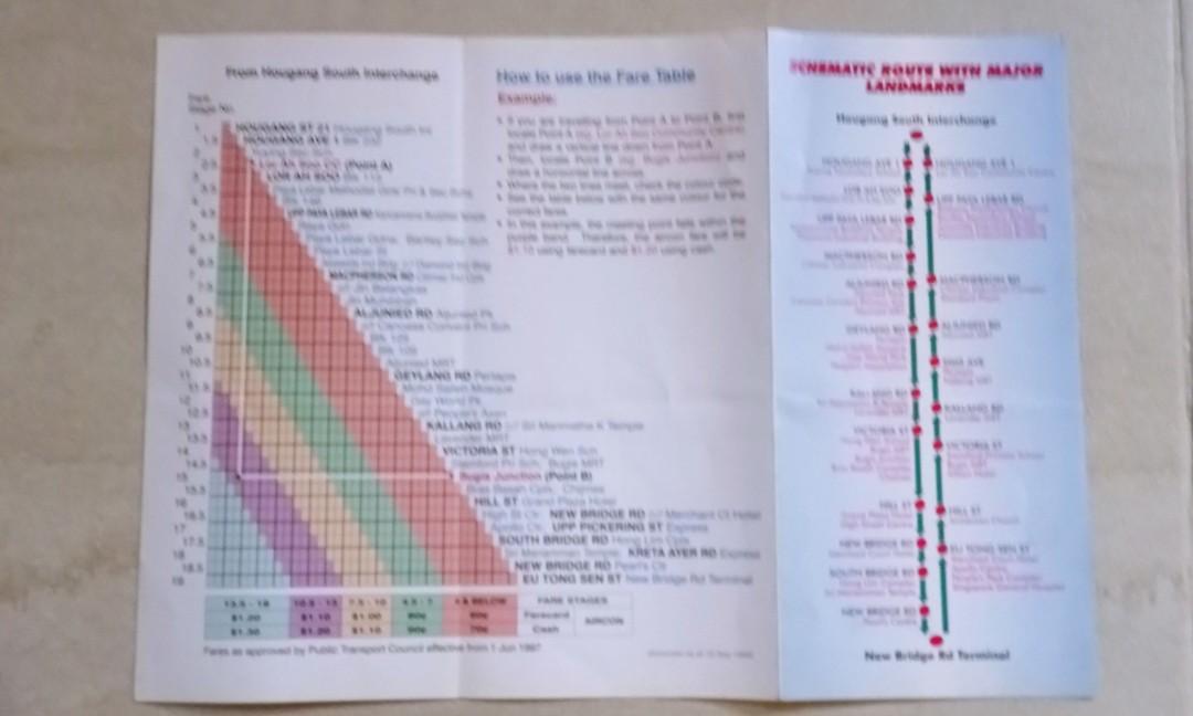 Rare Original SBS Bus Guides 1990s, Hobbies & Toys, Memorabilia ...