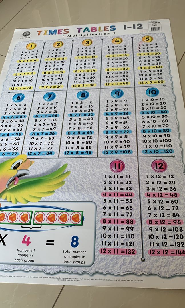 Times table chart for free, Hobbies & Toys, Stationery & Craft, Art ...