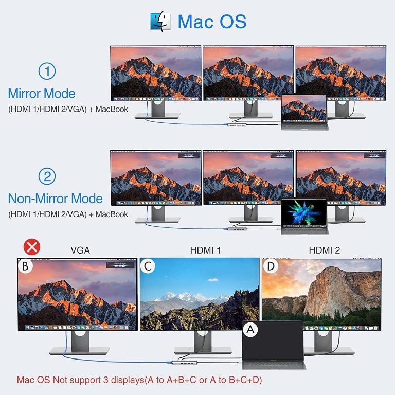 Zmuipng USB C Hub (14 in 1) Docking Station Dual Monitor HDMI for Dell ...