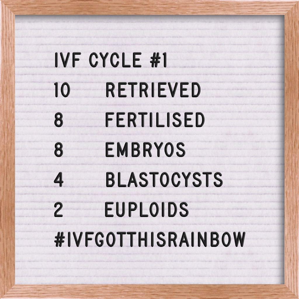 Letterboard updates/announcements for IVF/pregnancy | Digital Download ...