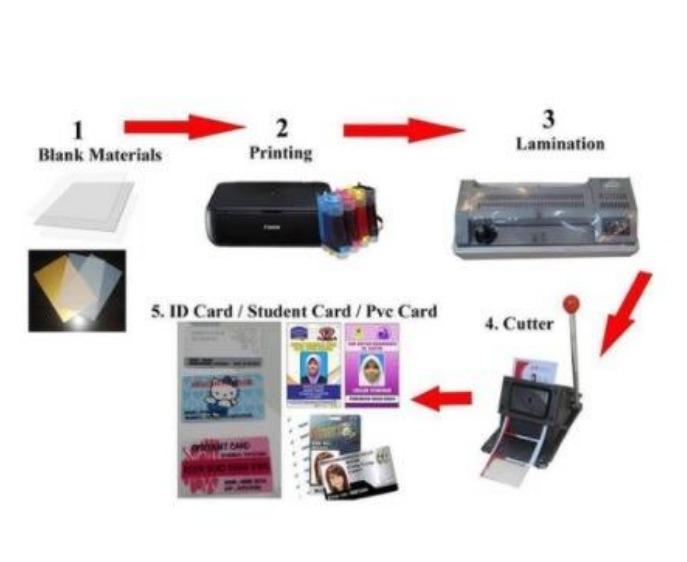 OFFICOM PVC ID Card Sheet A4 Printable Card Sheet Free Size for Bagtag ...