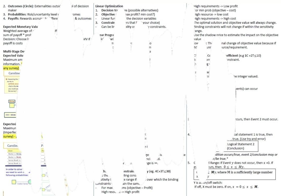 Dao1704 Decision Analytics Using Spreadsheets Cheatsheet Everything Else On Carousell