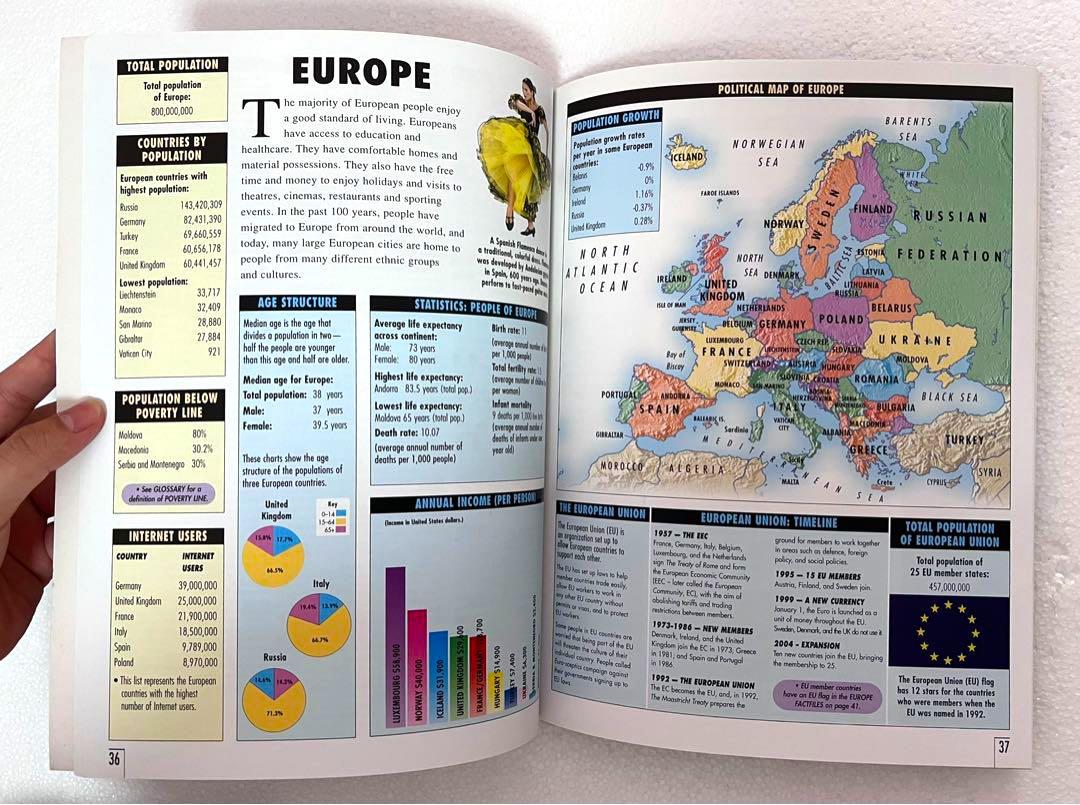 Just The Facts: Human Body, Inventions & Discoveries, People of the ...