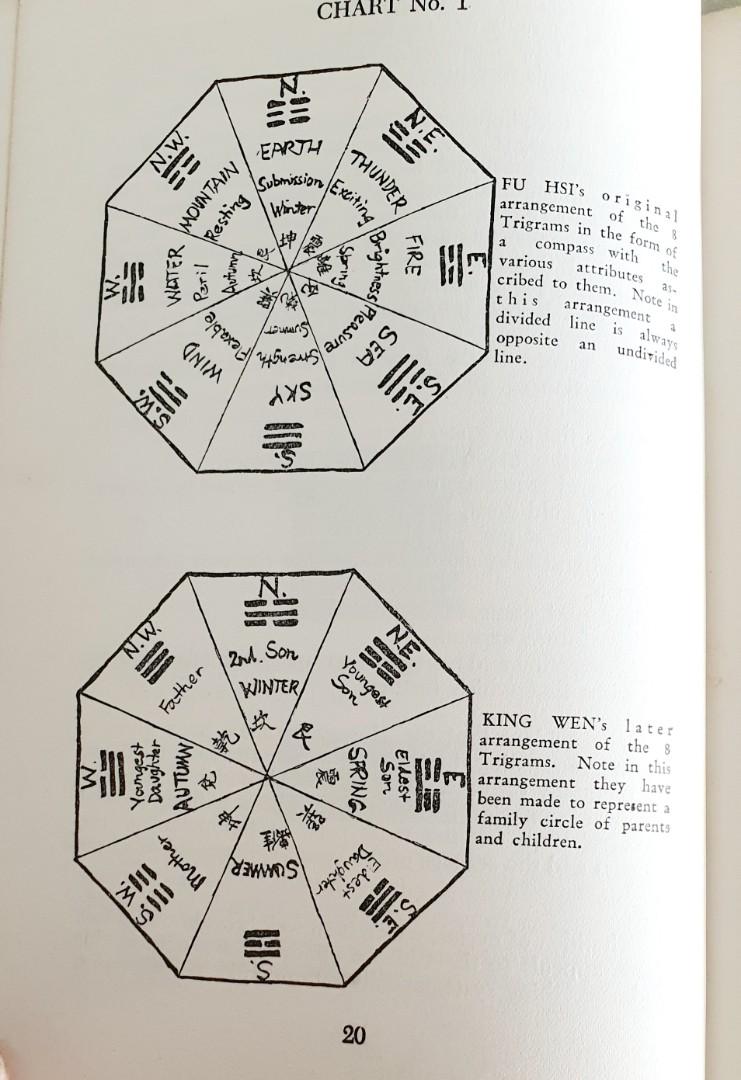 1960 : Chinese magic and superstitions in Malaya. 1965: Malay kinship ...