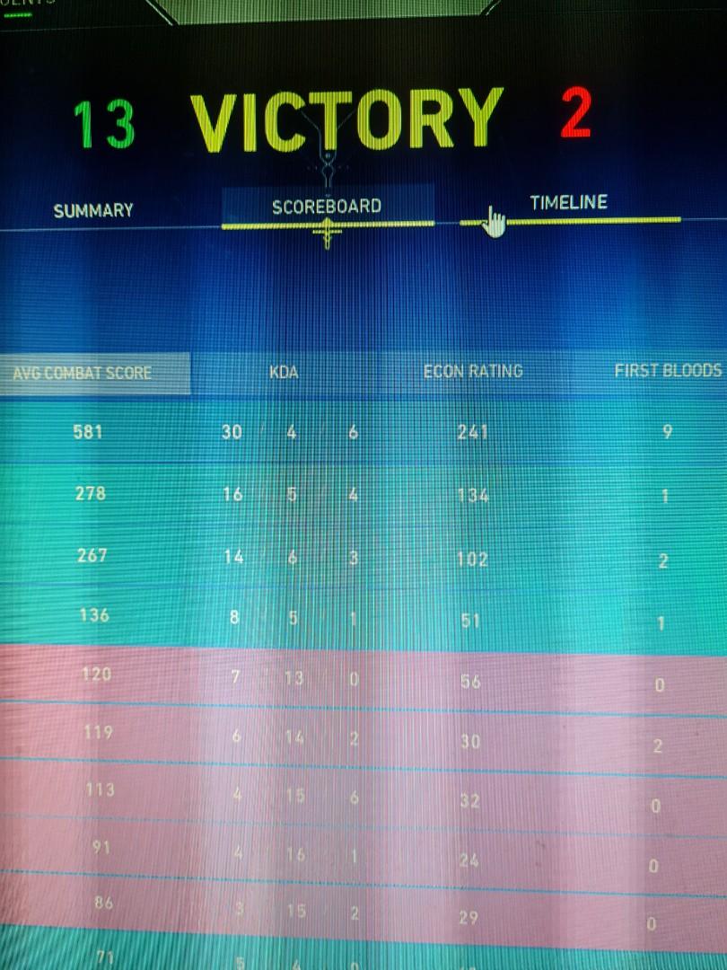 Cheap Valorant boost radiant rank up, Video Gaming, Video Games, Others ...