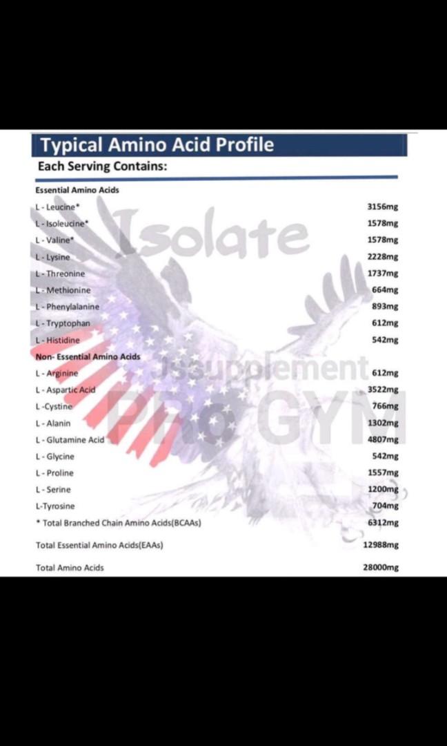 America Pharma whey isolated 2.0, Health & Nutrition, Health ...