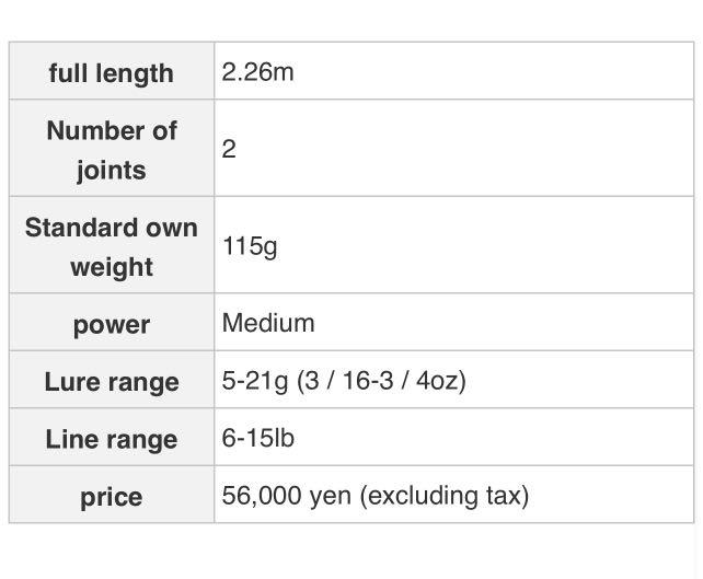 Evergreen Light Cavalry CLCS-75M, Sports Equipment, Fishing on Carousell