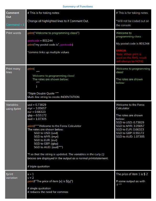NTU AB0403 Python (A Grade), Hobbies & Toys, Books & Magazines, Textbooks on Carousell