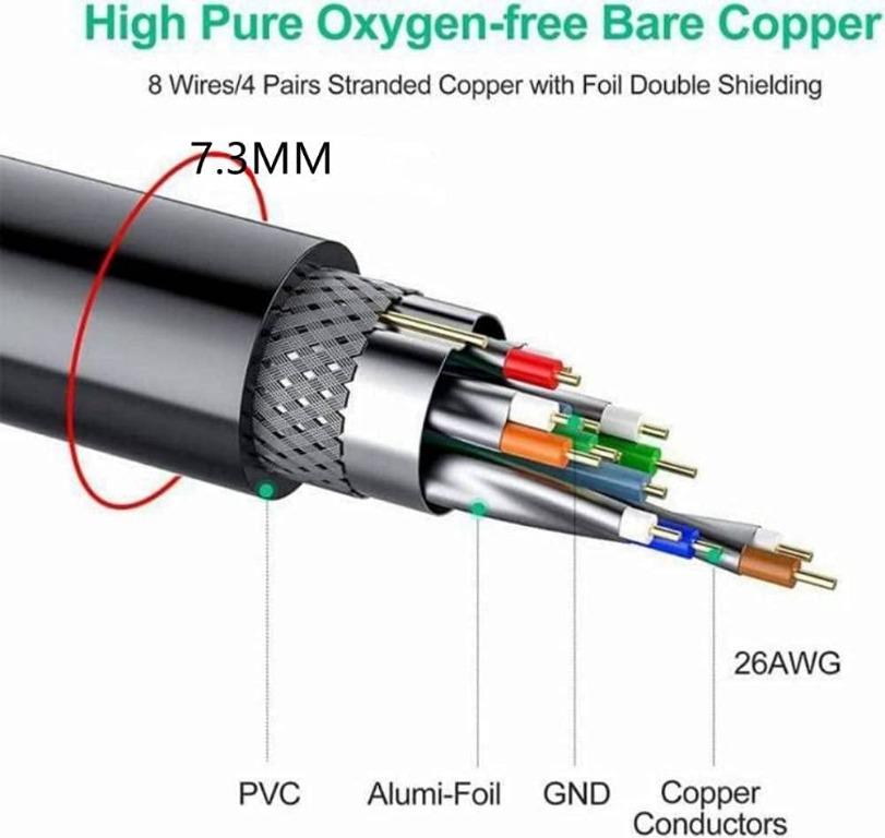 Outdoor Cat 7 Ethernet Cable 50M/150FT Cat7 Heavy Duty Double Shielded ...