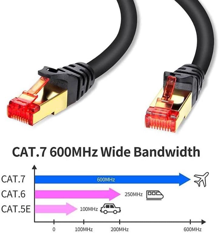 Outdoor Cat 7 Ethernet Cable 50M/150FT Cat7 Heavy Duty Double Shielded ...