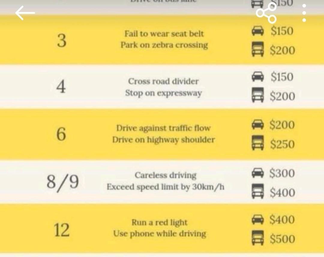 Private Instructor Auto Refesher Course Class 3A (PickUpPts Punggol ...