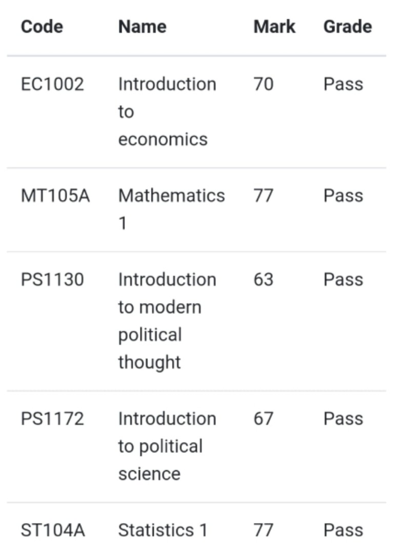 EC 1002 Introduction to Economics notes, Everything Else on Carousell