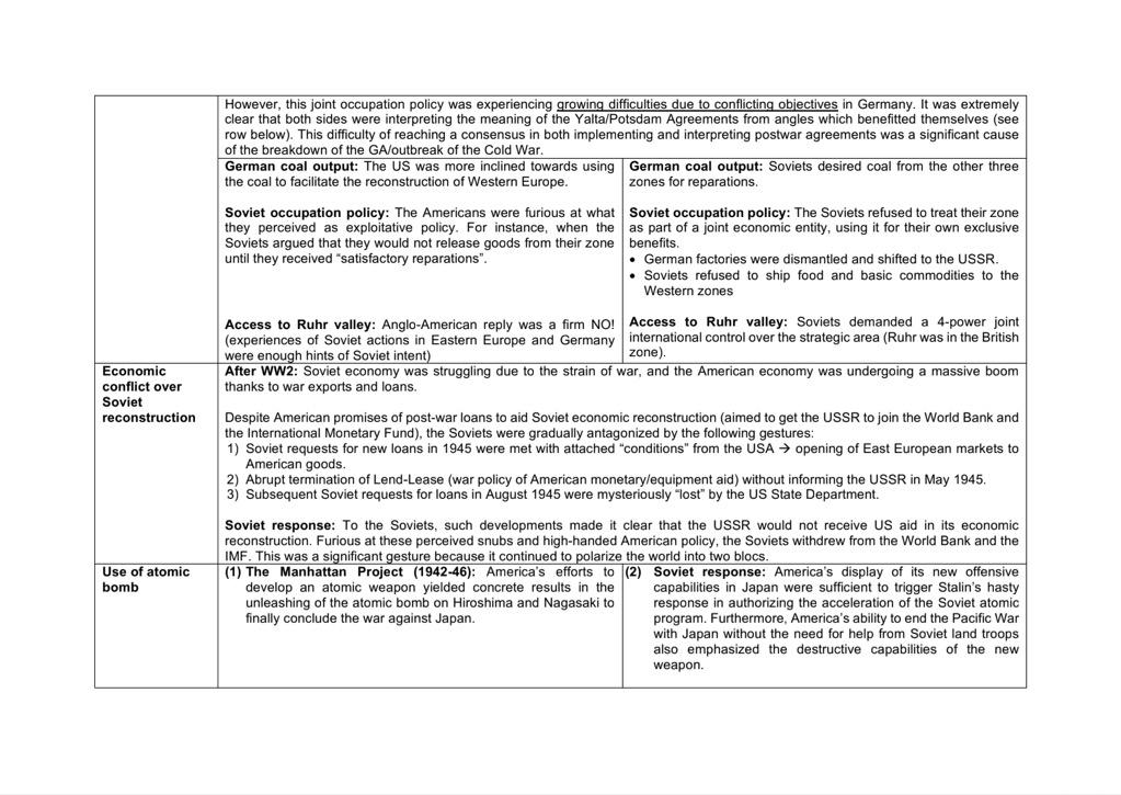 IBDP Group 3 HL/SL History Cold War PDF Notes, Hobbies & Toys, Books ...