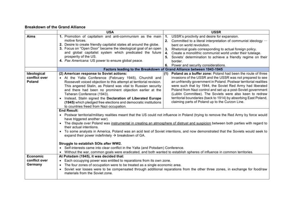IBDP Group 3 HL/SL History Cold War PDF Notes, Hobbies & Toys, Books ...