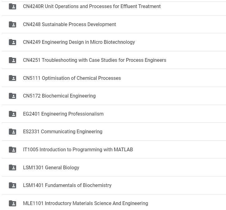 NUS Chemical Engineering A+ Module Package Full University Notes ...