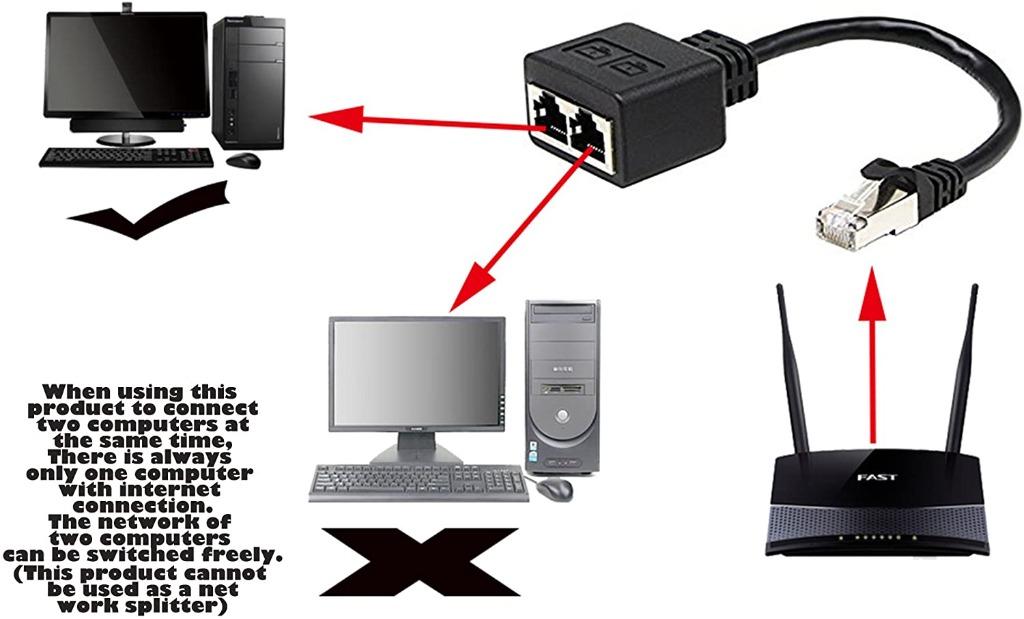CERRXIAN RJ45 Adapter Cable (New) RJ45 Male to Female Dual Adapter ...