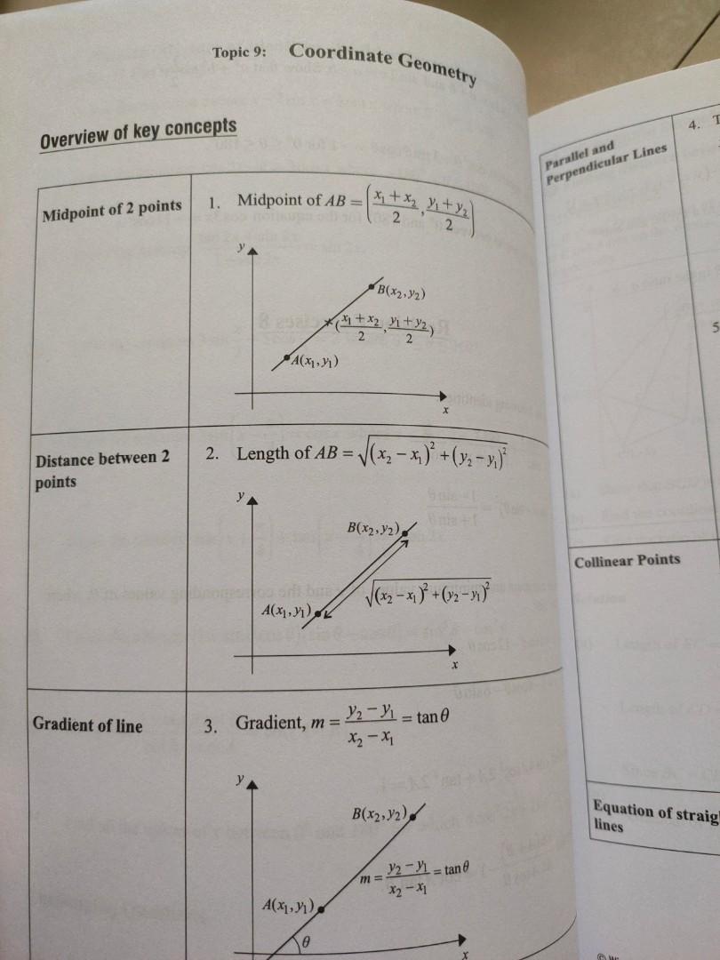 GCE O LEVEL COMPREHENSIVE GUIDE TO ADDITIONAL MATHEMATICS, Hobbies ...