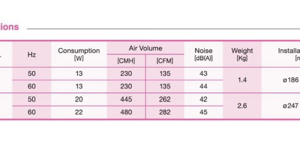 KDK 20WHCT kdk 20 whct ventilation exhaust fan window mount, TV & Home ...