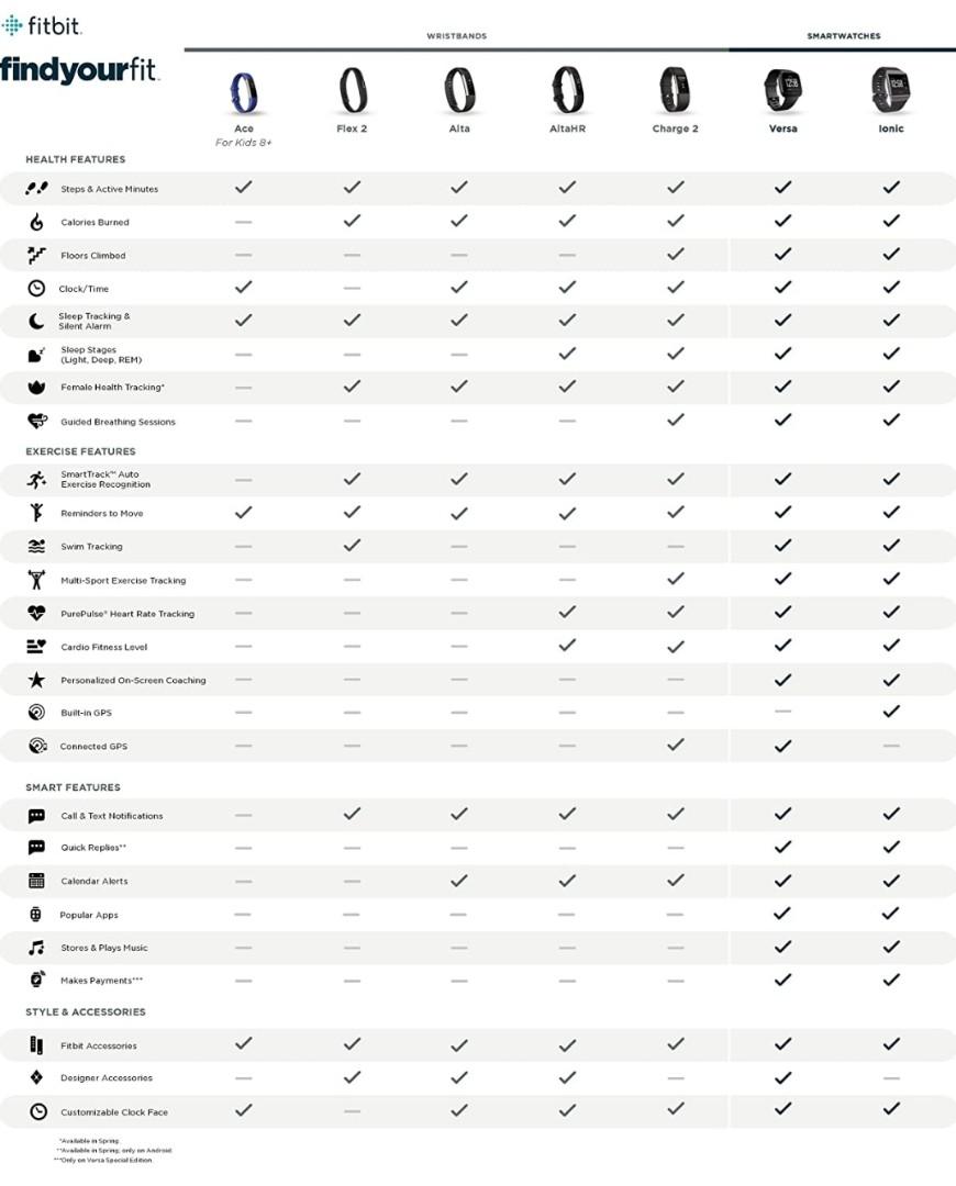 Fitbit ionic FB503, Mobile Phones & Gadgets, Wearables & Smart Watches ...