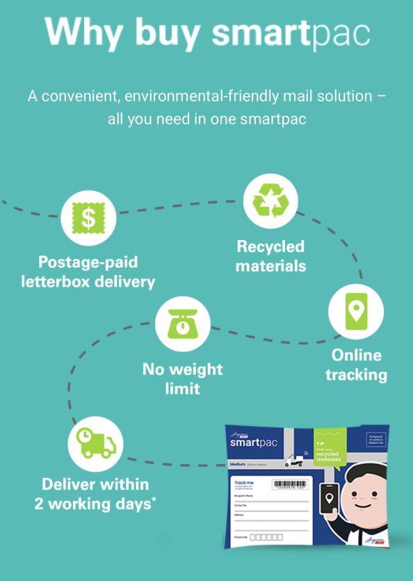 *NEW Smartpac Medium* Prepaid Mailer •No Expiry Date •No Weight Limit ...