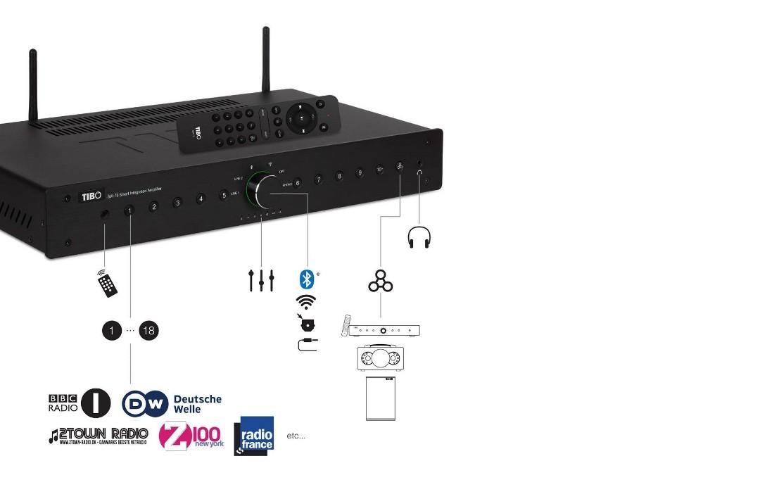 Tibo SIA75 Network Stereo Amplifier, Audio, Soundbars, Speakers ...
