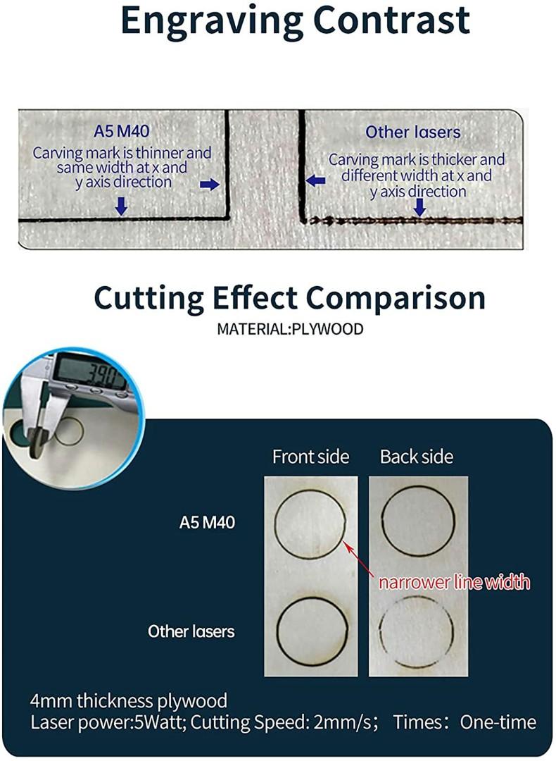 ATOMSTACK A5 M40 40W Laser Engraving, DIY CNC Laser Engraving and ...