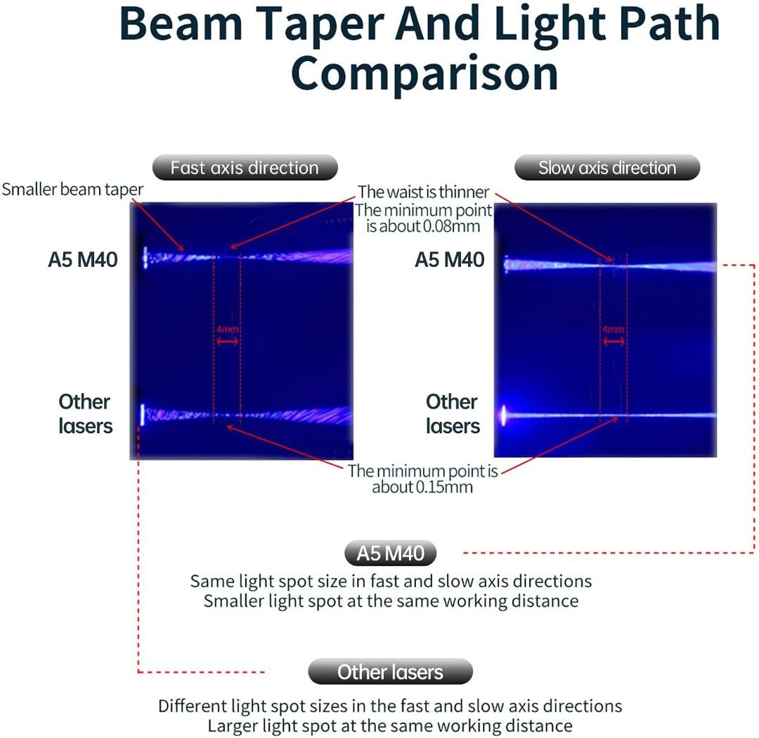 ATOMSTACK A5 M40 40W Laser Engraving, DIY CNC Laser Engraving and ...