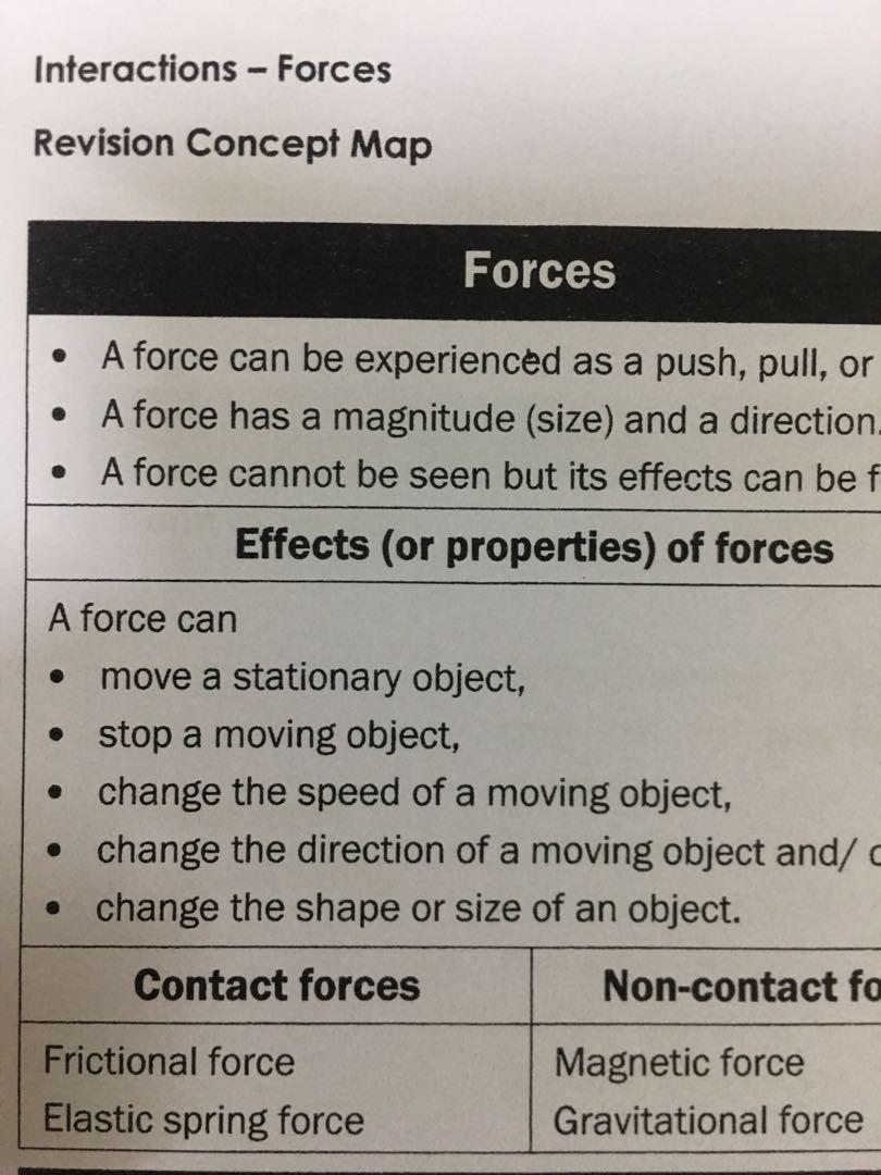 PSLE | P6 P5 P4 P3 | Science | Science Concept Map Revision | nt exam ...