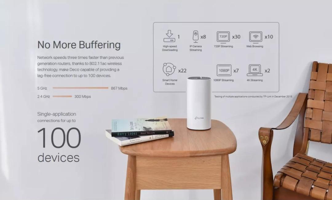 TP-Link Deco Whole Home Mesh Wifi System Ac1200 Gigabit, Seamless ...