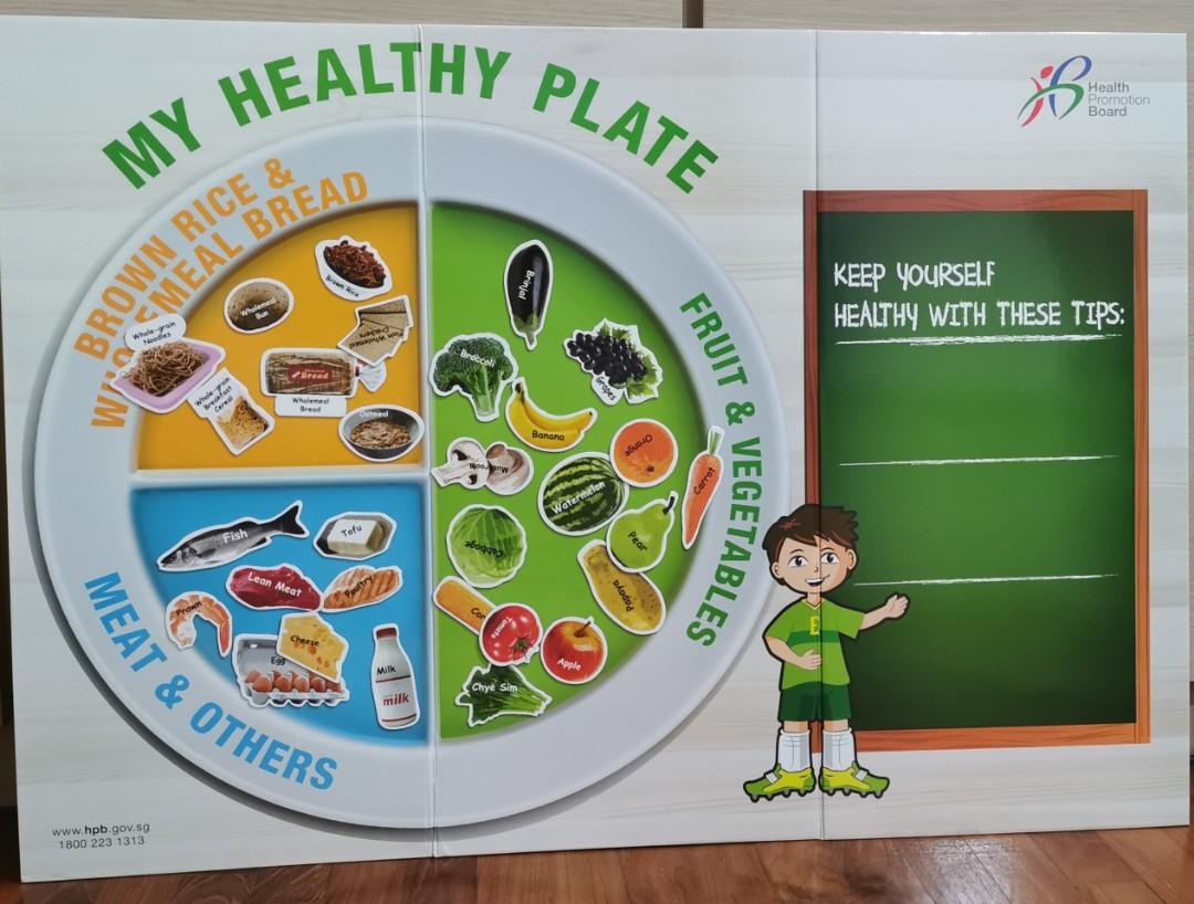 What Is A Healthy Plate at Harrison Fitch blog