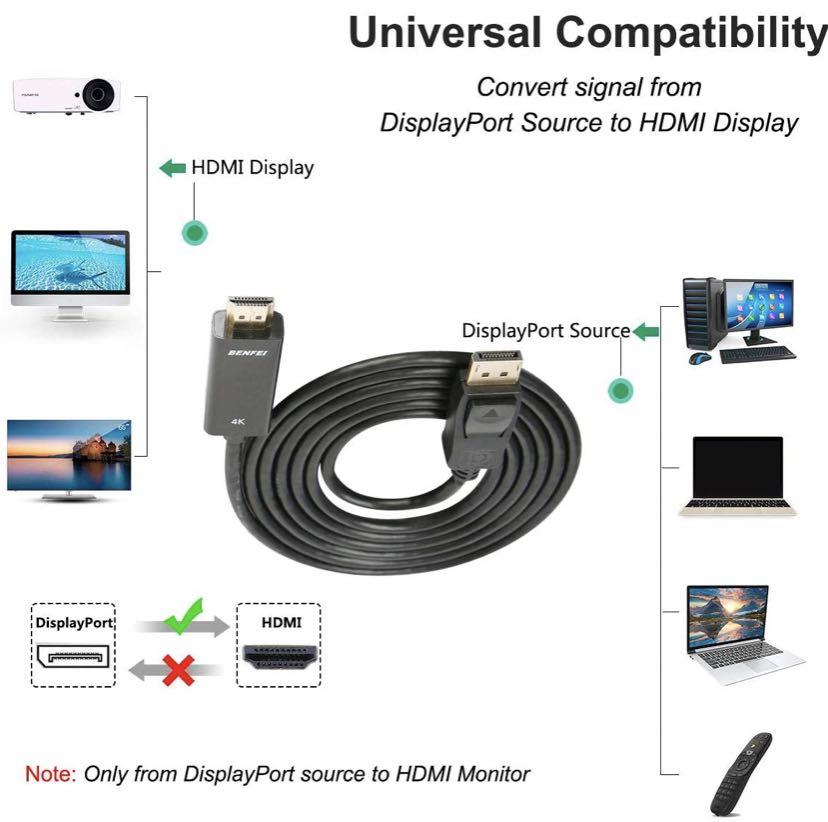 BENFEI 4K HDMI to Displayport cable, Computers & Tech, Parts ...