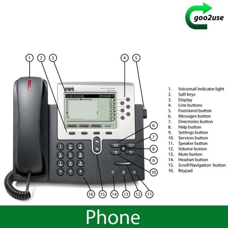 Cisco IP Phone 7960 Series, Furniture & Home Living, Security & Locks ...