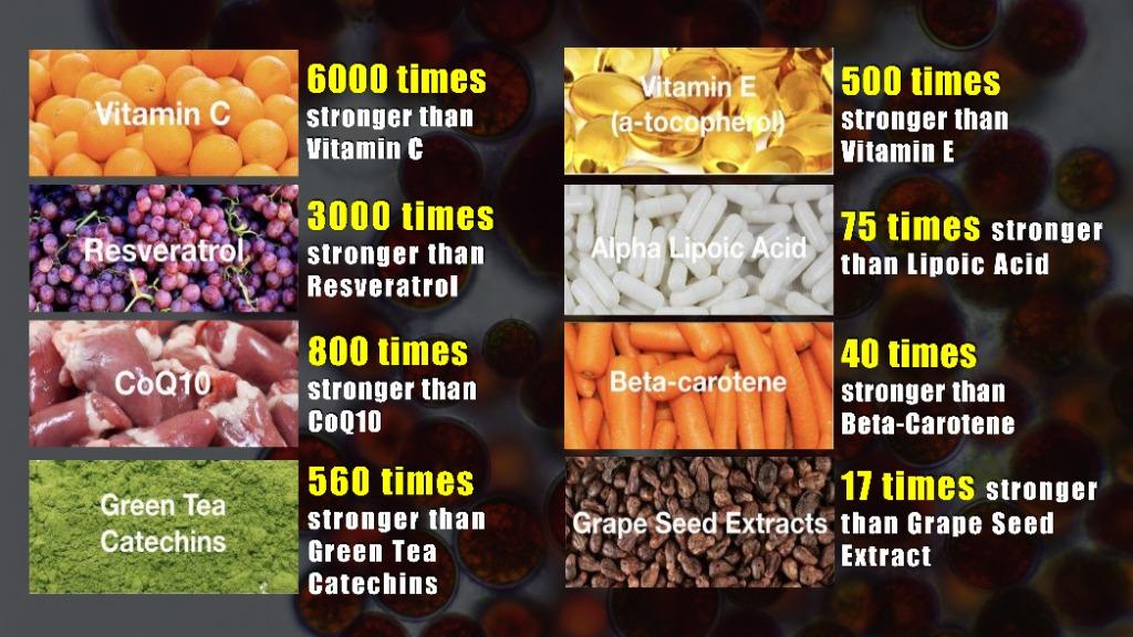 ASENTAR Health Supplement- The Most Powerful Cell Food Supplements ...