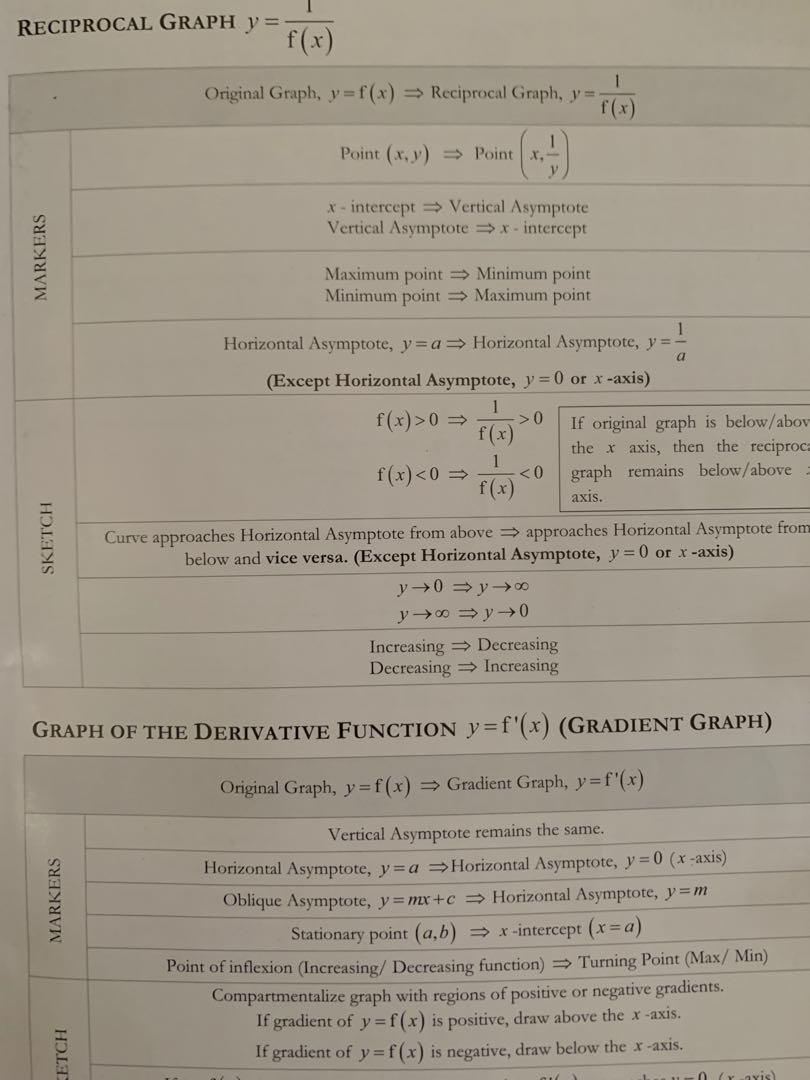 H2 math summary notes, Hobbies & Toys, Books & Magazines, Assessment ...