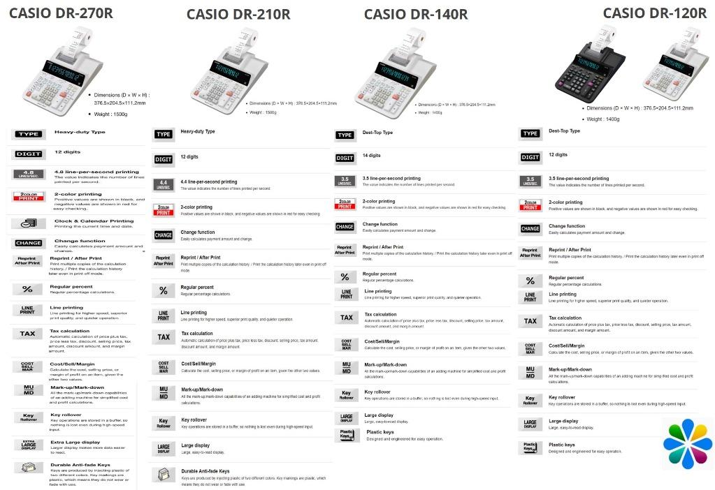 Casio Printing Calculator Heavy Duty DR-210R DR-270R DR-140R DR-120R ...