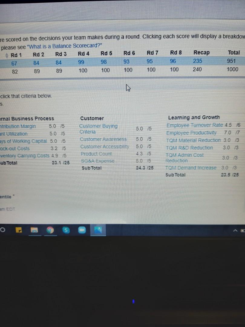 RMIT Performance Analysis & Simulations (ACCT1029), Everything Else on ...