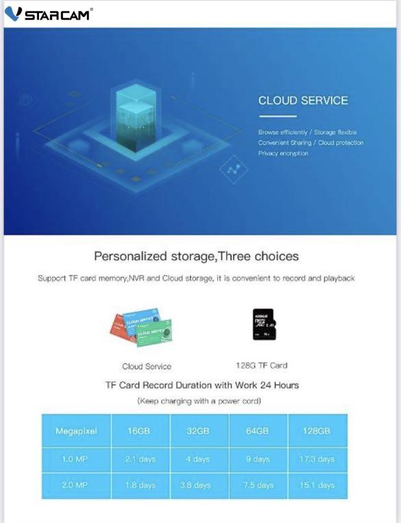 Vstarcam 4G Solar IP Camera [4G Sim Card Slot Wireless CCTV, 12V 60W ...