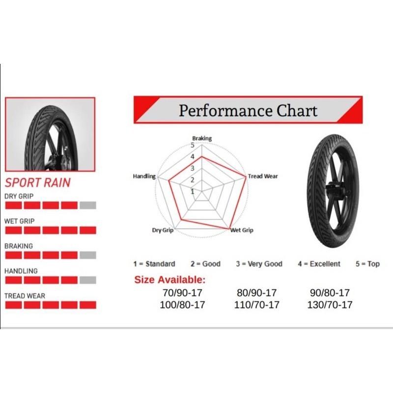 XTERO 17" RIMS for AEROX 155/NVX 155, Motorcycles, Motorcycle ...