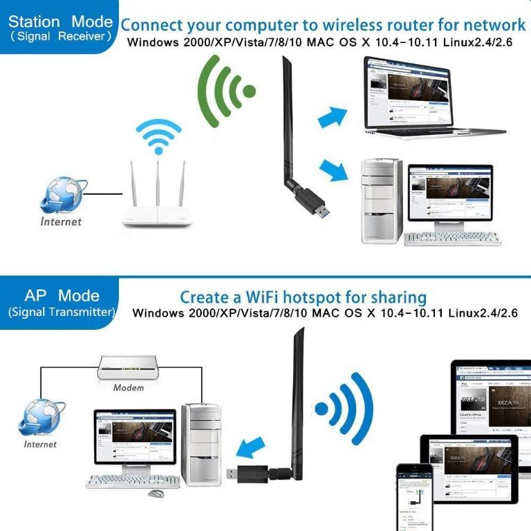 Maxesla USB Wifi Dongle - AC1200 Wifi Adapter,5dBi Dual Band 2.4/5GHz ...